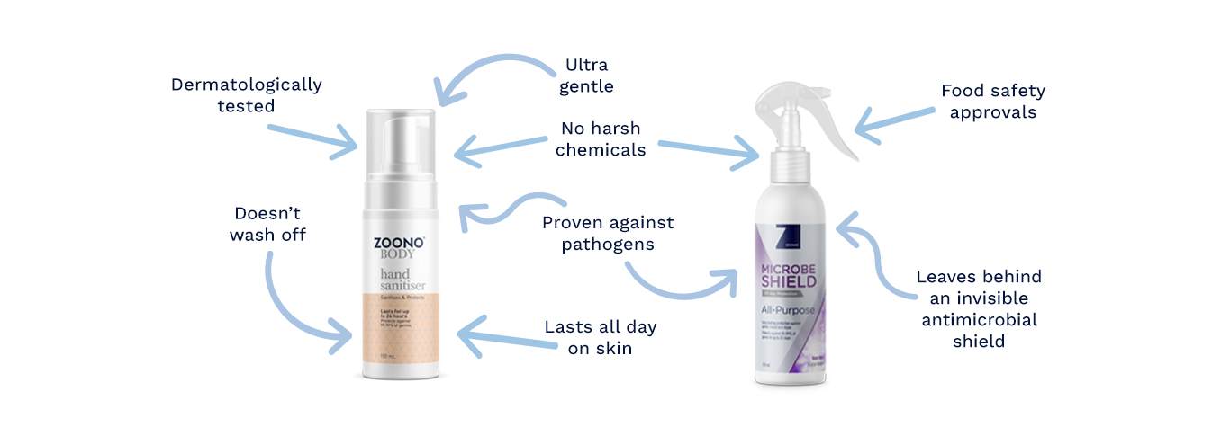 Zoono Anti-Microbial Solutions | Effective Antimicrobial Disinfectant