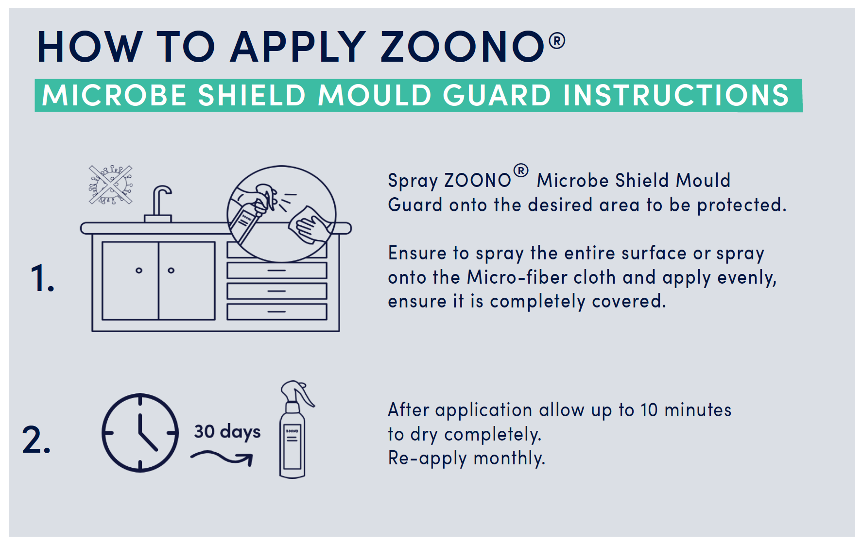 Mould Remediation Bundle | Zoono Anti-Microbial Solutions